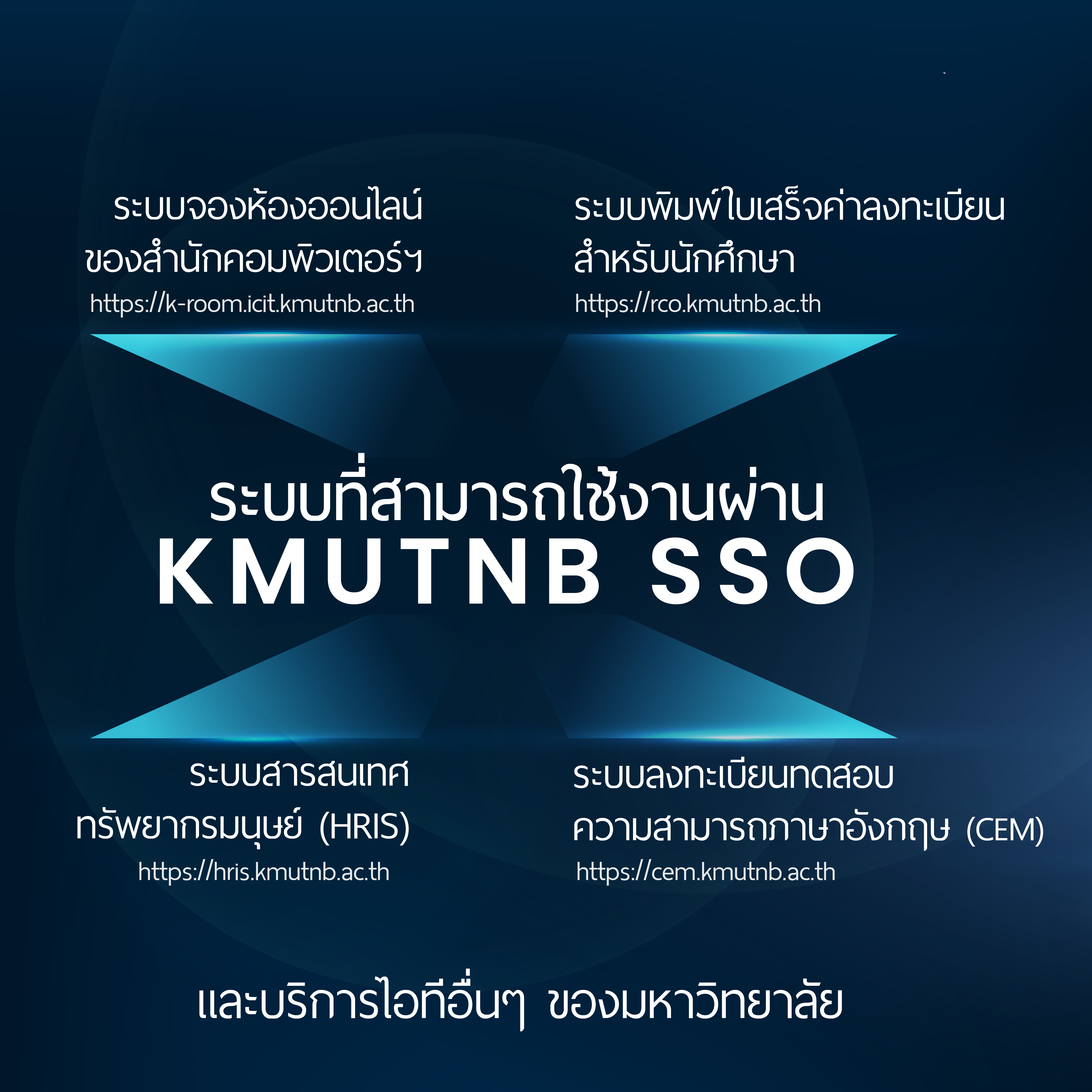 KMUTNB SSO ระบบล็อกอินครั้งเดียว เพื่อความปลอดภัย เชื่อมทุกบริการ ...